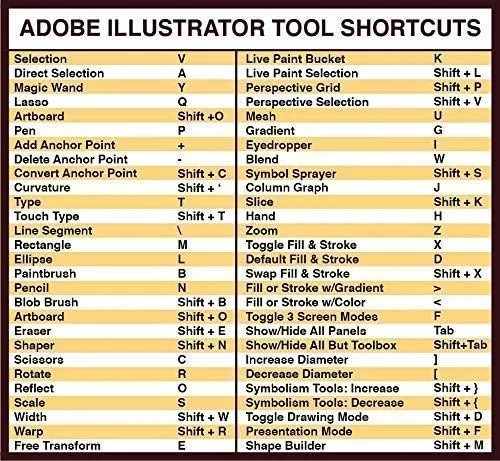 Adobe Illustrator Keyboard Shortcut Cheat Sheet Illustrator Keyboard