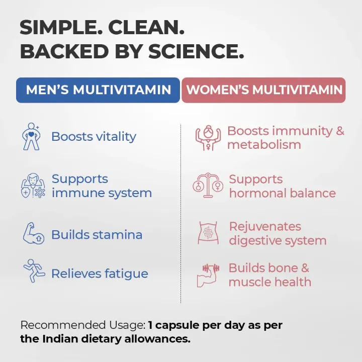 Multivitamin 60 Tab_lets Nutritional Support, Immune System Boost ...