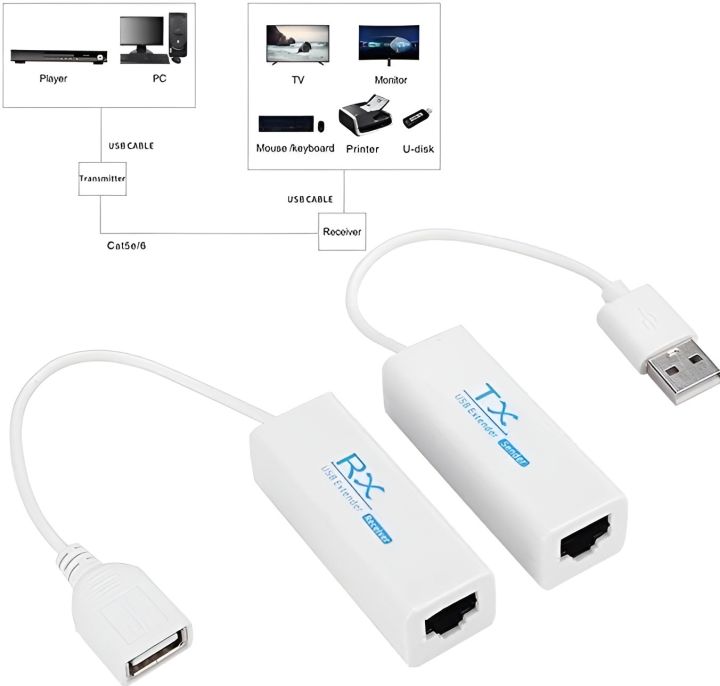 USB RJ45 200m Extender, USB Over RJ45, 1 Pair USB 2.0 to RJ45 Extension ...