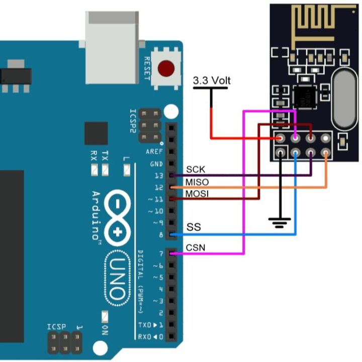 NRF24L01 - RF Transceiver Arduino DIY Circuit | Daraz.pk