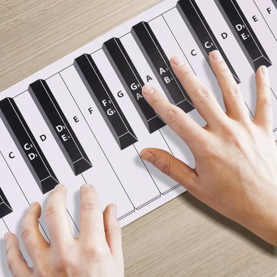 Practice Keyboard Note Chart For Behind The Piano Keys