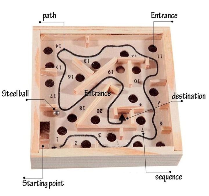 Puzzle Toys Wooden Labyrinth Balance Board Game Children Educational ...