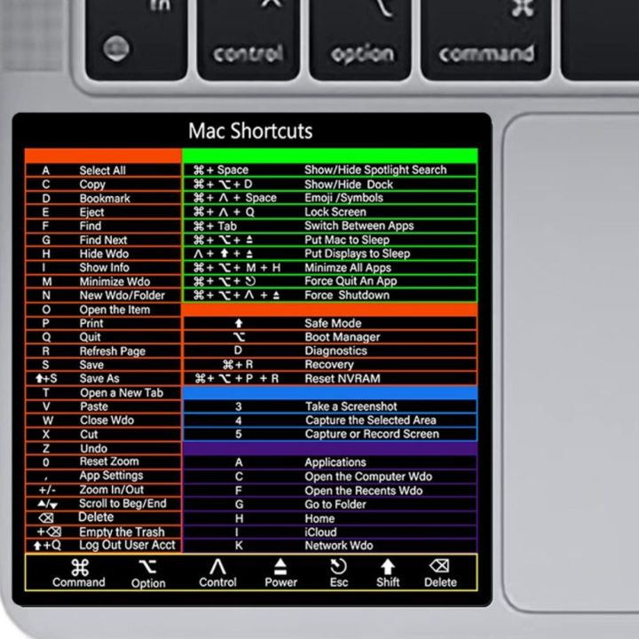 Soft Self-Adhesive Shortcut Keys Sticker PC Computer Excel Word Keypad ...