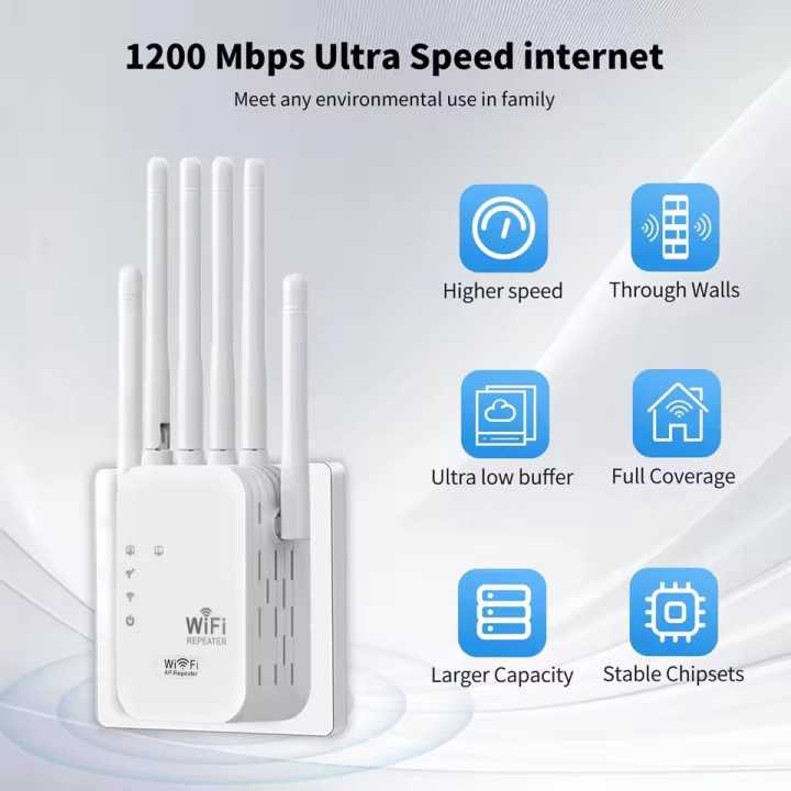 1200Mbps Wireless WiFi Range Extender WiFi Signal Booster 5G Dual-band ...
