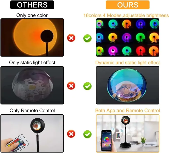 Sunset Lamp Projector, Sunset Lamp for Bedroom with APP and Remote ...