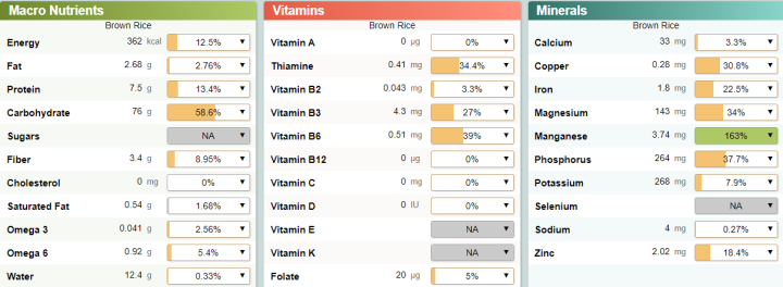 Brown Rice Low Glycemic Index | Daraz.pk