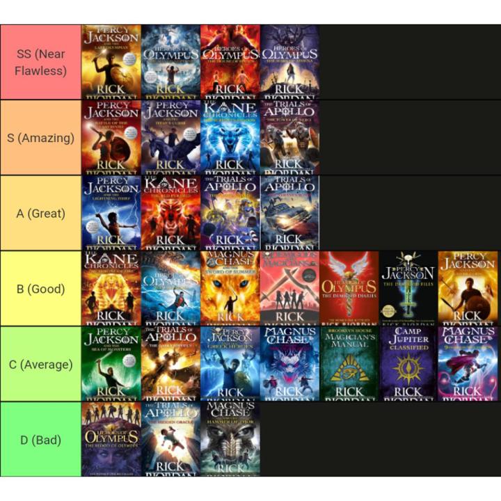 Reddit Tier List on all the main Rick Riordan books camphalfblood 29 ...