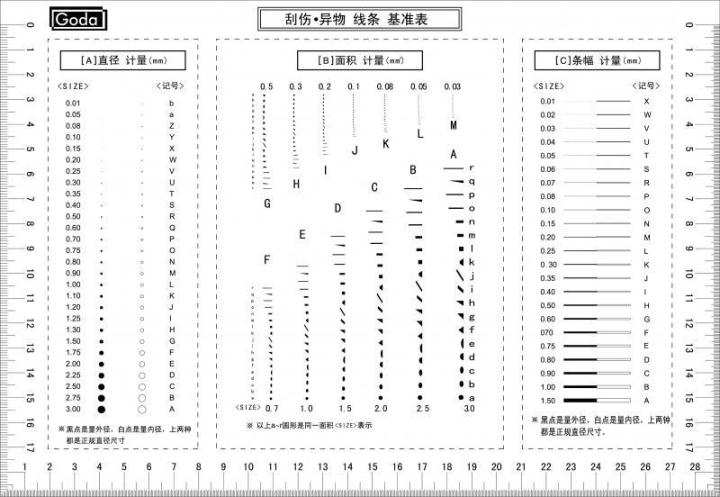 4KRZ Wholesale A4 New Card Gauge Film Version Small Version Ruler Point ...