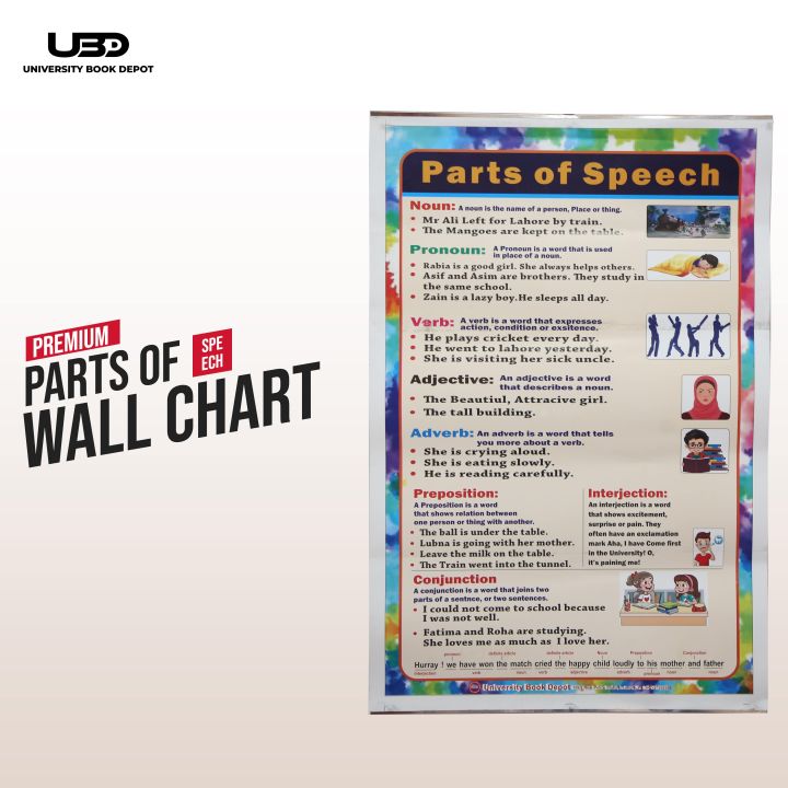 Parts of Speech Wall Chart | Wall Poster for Classroom Decoration | HD ...