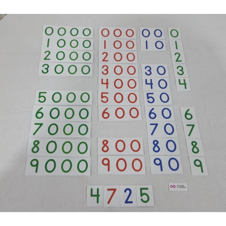 Decimal Cards - Place Value Cards- KIT # 4 - Maths-Numbers | Daraz.pk