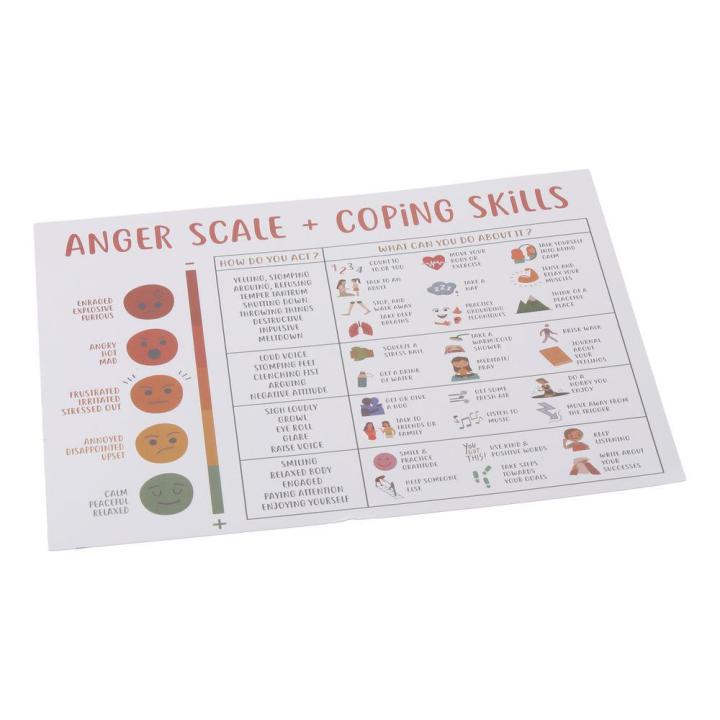 Multipurpose Paper Anger Level and Coping Skills: Wall Decoration for ...