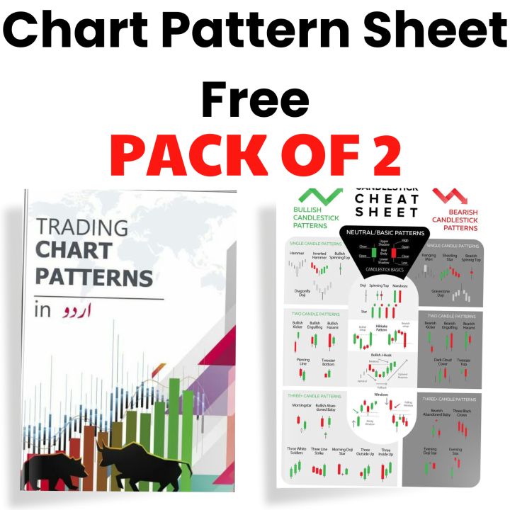Best Trading Patterns And Candlestick Chart Pattern & Notes For All ...