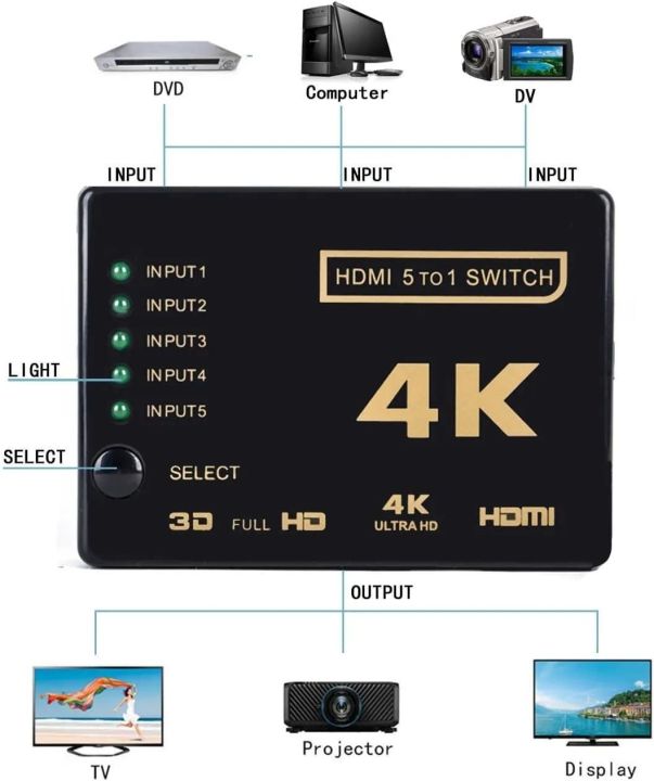 5x1 HDMI Switcher 4K 1080P 5x1 3x1 HDMI Switch Selector 5 in 1 out ...