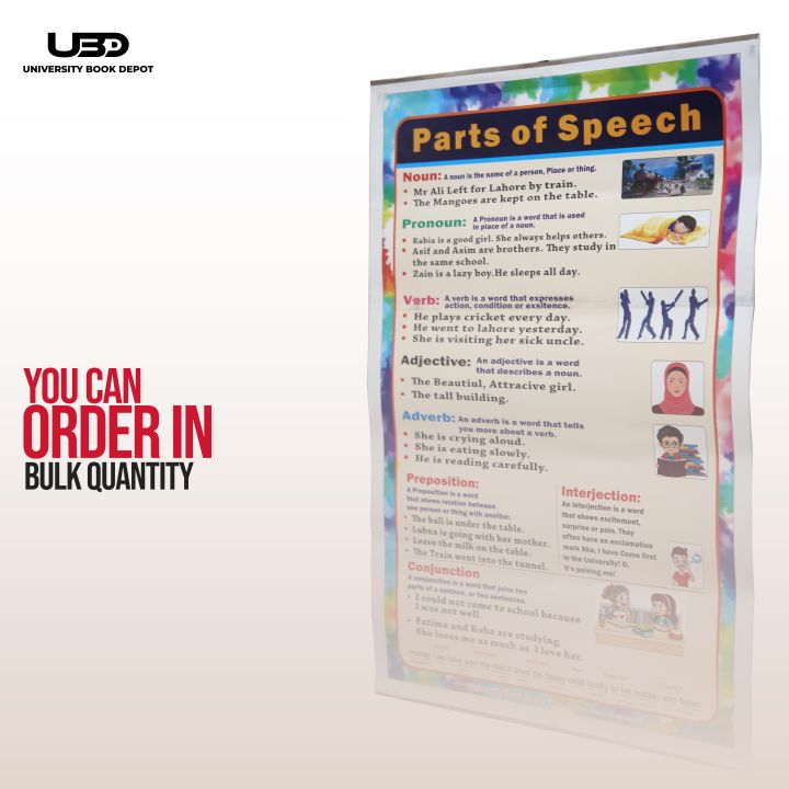 Parts of Speech Wall Chart | Wall Poster for Classroom Decoration | HD ...