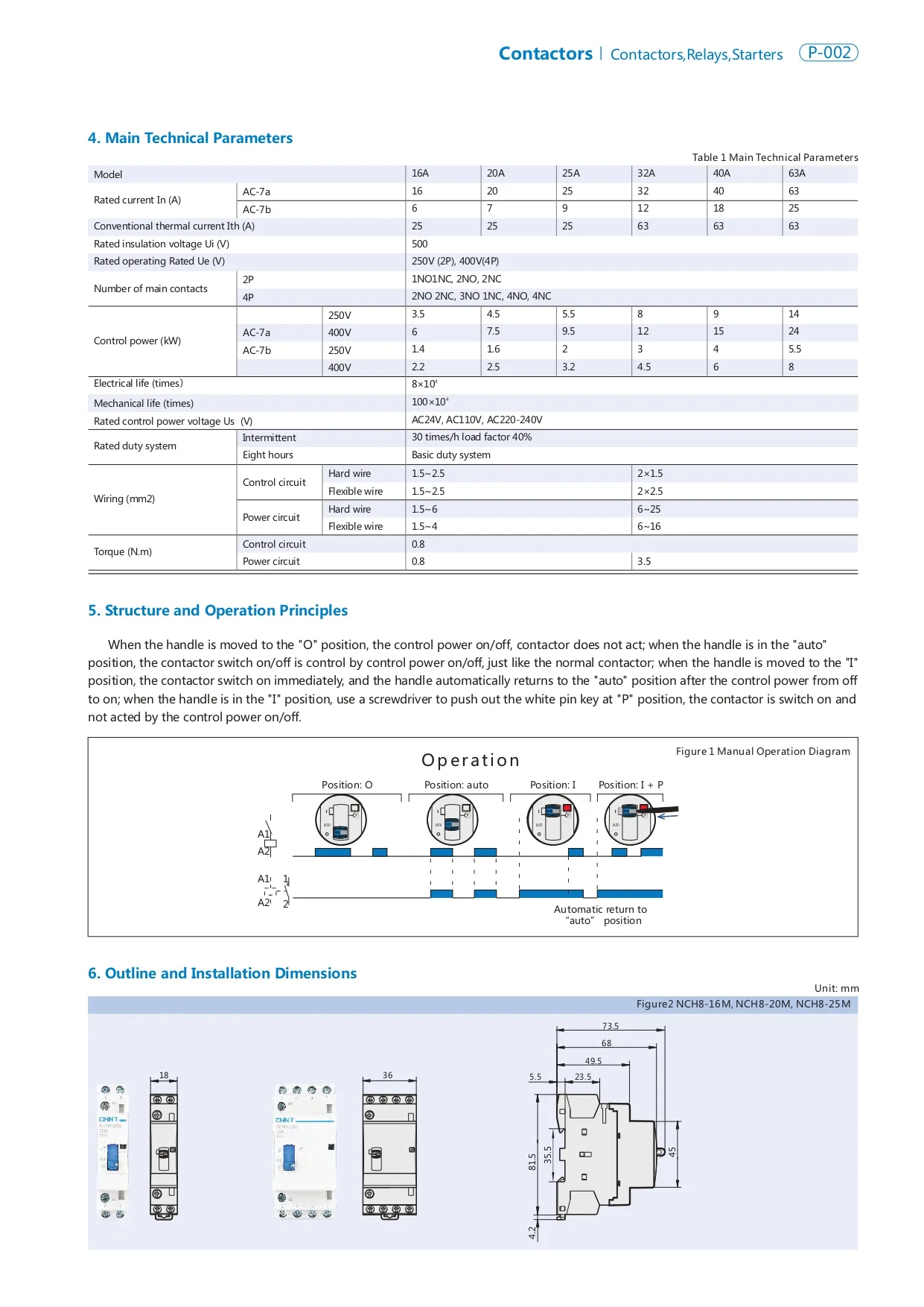 Chint NCH8-M modular contactor with manual operation 16-63A | Daraz.pk