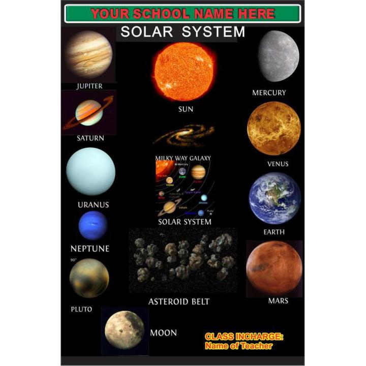 Solar System Physics Science - Board and Chart Graphics Flex sheet ...