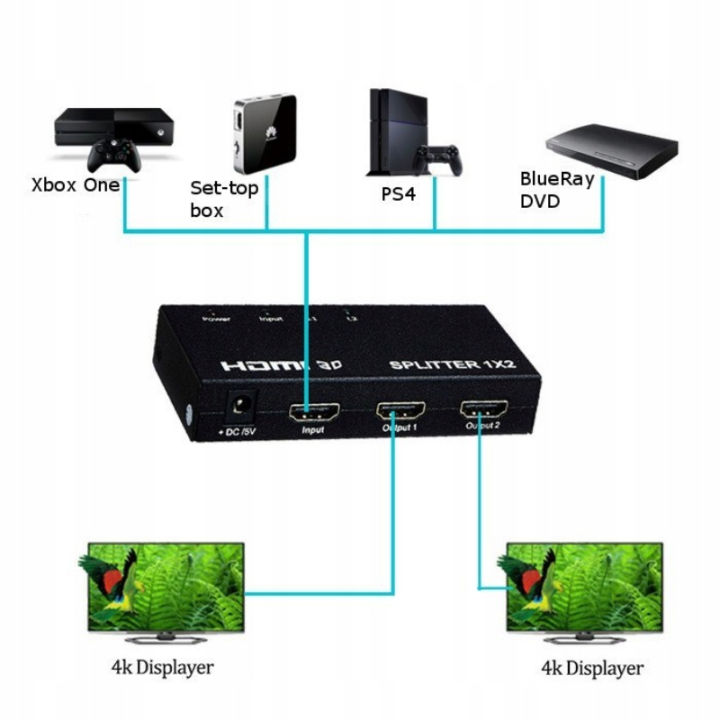 4K X 2K High Definition Multimedia Interface Splitter 1X2 3D | Daraz.pk
