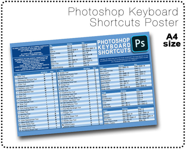 Photoshop Keyboard Shortcuts Poster A4 size with lamination | Daraz.pk