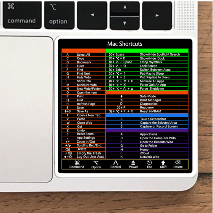 Design for Mac OS System Keyboard Shortcut Sticker for 2022-2008 (13-16 ...