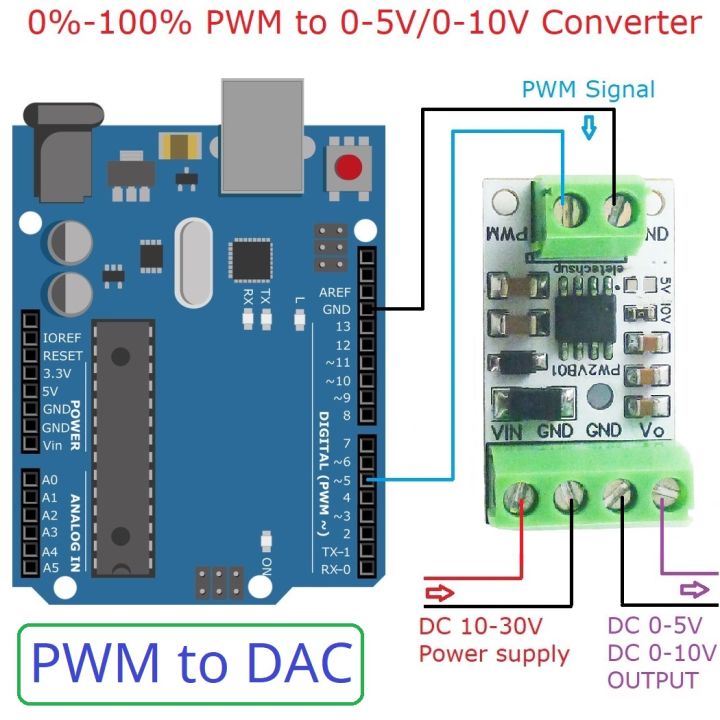 Pwm To Dac Converter Input Pulse Output 0-5v/0-10v Voltage Analog For Arduino Uno Mega2560 Plc ...