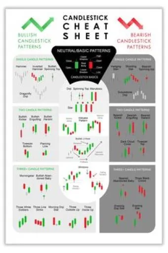 Best Easy Trading Chart Patterns Book - All Candlestick & Chart Pattern ...