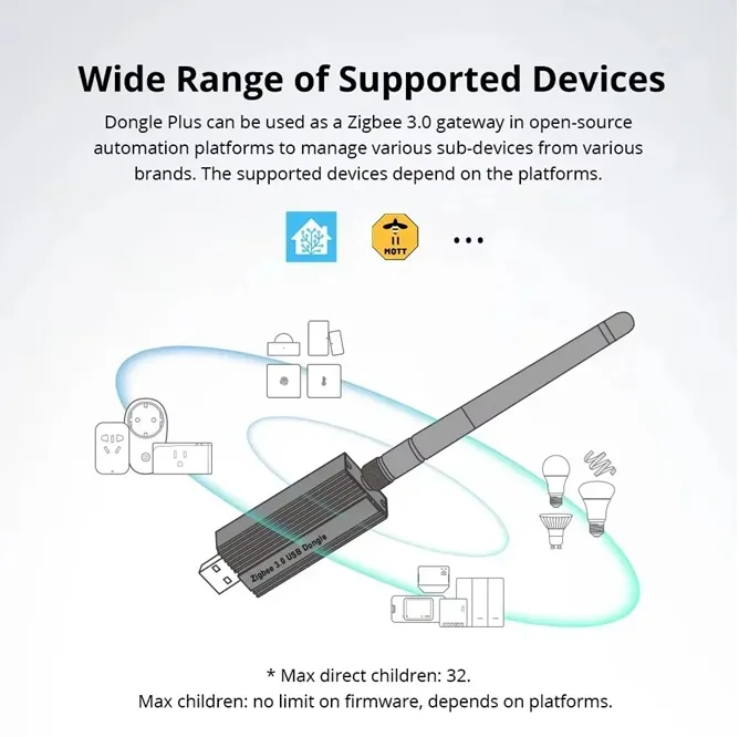 Smart Zigbee 3.0 USB Dongle plus Universal Wireless Gateway Hub ...