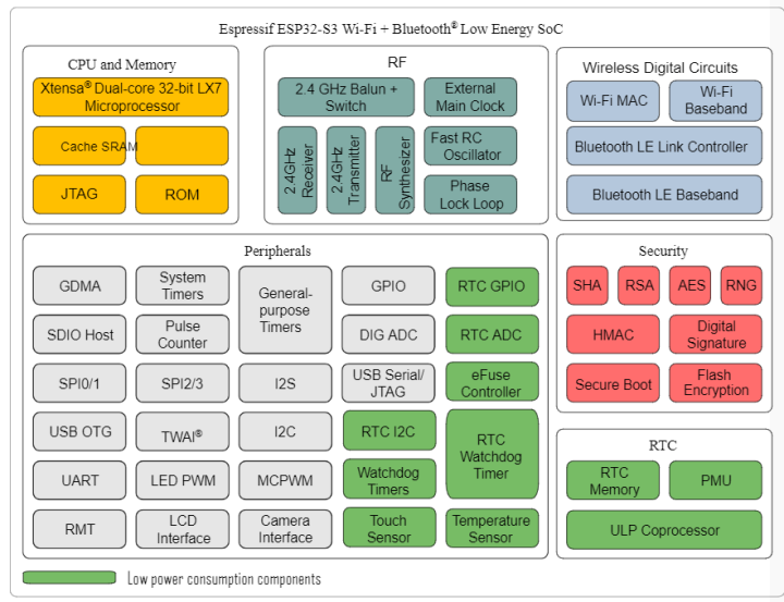 ESP32 S3 Wroom 1 Development Board In Pakistan ESP 32 S3 with cable ...