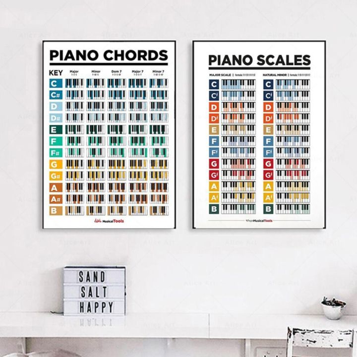 Decoration Basic Music Piano Scale Poster Waterproof HD Printed Guitar ...