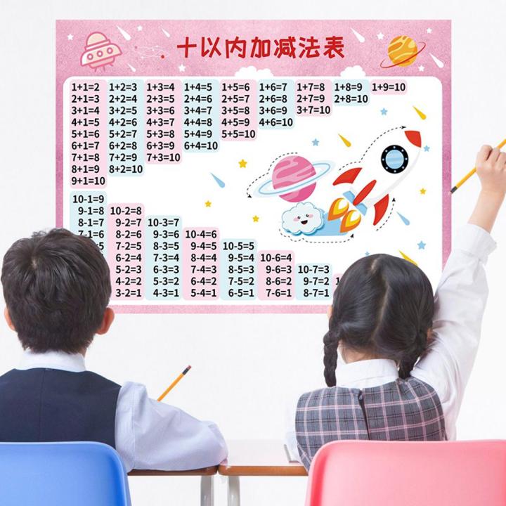 Ninety-nine addition and subtraction silent learning wall chart 99 ...