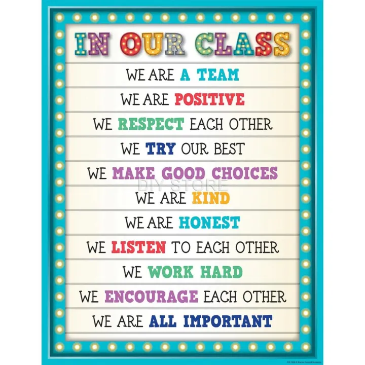Classroom Poster Panaflex Home School Decoration | Daraz.pk