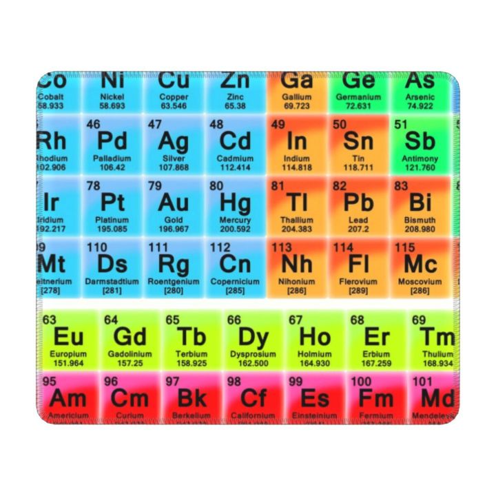 【HOT】 Periodic Table Elements Mouse Pad Anti-Slip Rubber Gaming ...