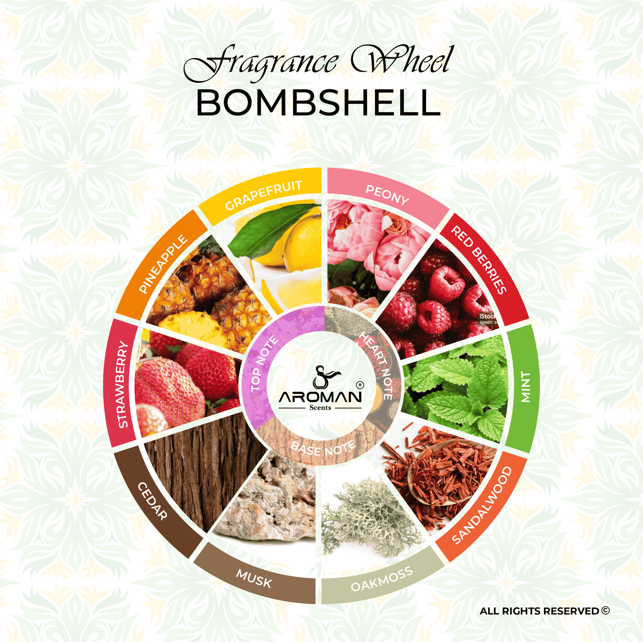 Bombshell Fragrance Oil / Attar - 6ml & 12ml | Women | Pure ...