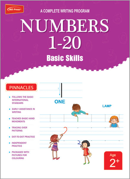 Number 1-20 Basic Skills | Unlocking Core Competencies for Lifelong ...