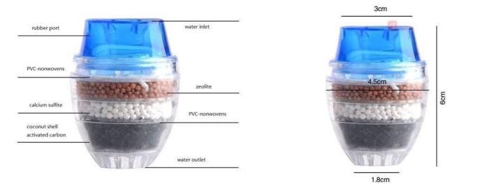 Charcoal Filter Water Purifier Double Tap Water Filter | Daraz.pk
