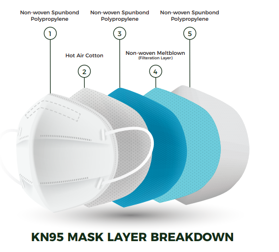 KN95 Face Protective Mask with Respirator 5 Layers Protection ...